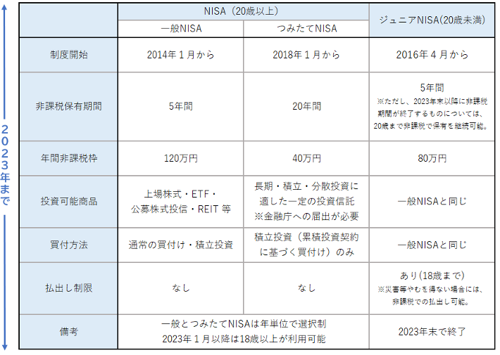 包括的に分かりやすく解説する2023年の新NISA（ニーサ）の恒久化と大幅拡充の内容とその重要性 | 終活ナビ®︎